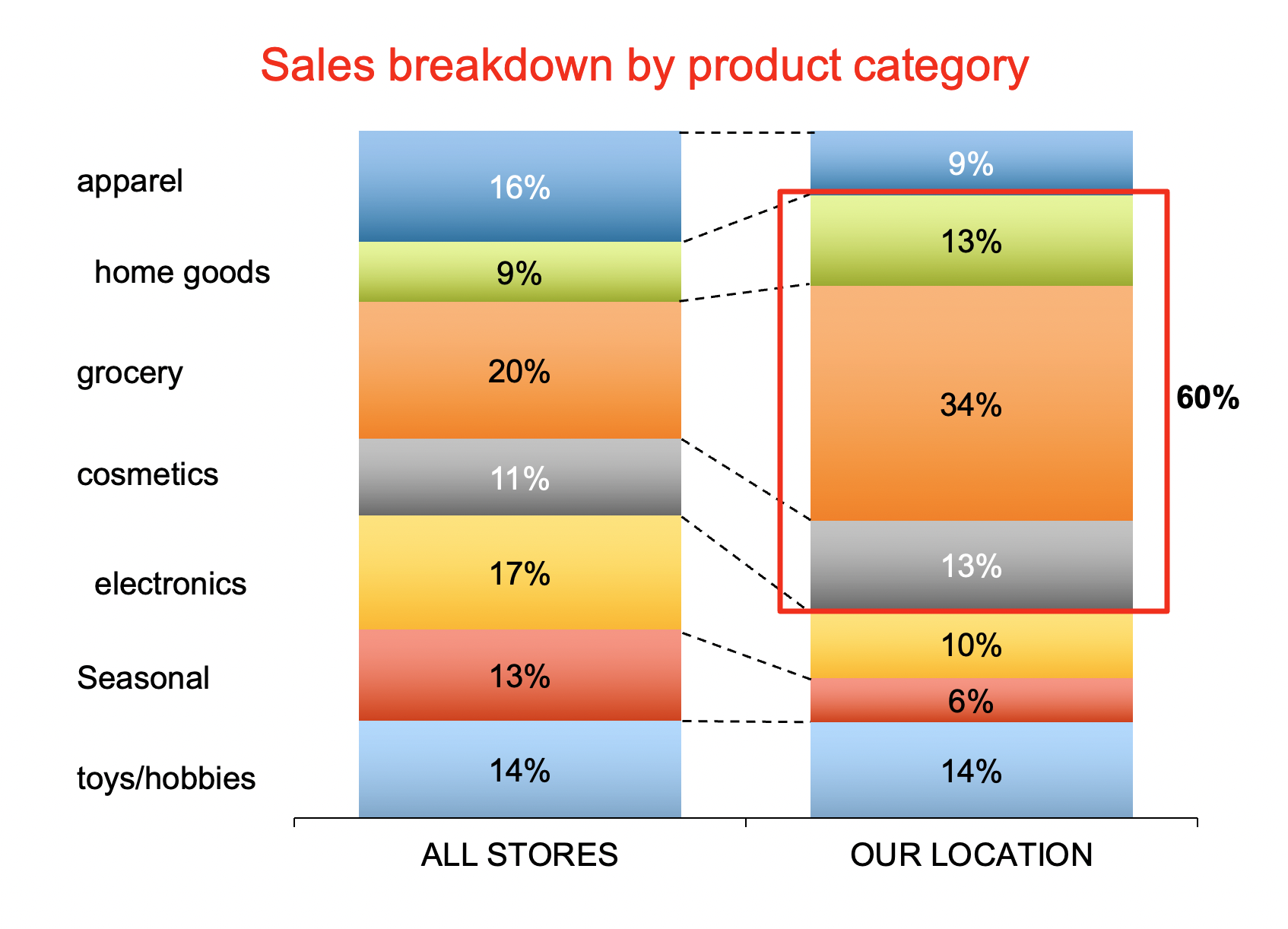 storytelling with data
