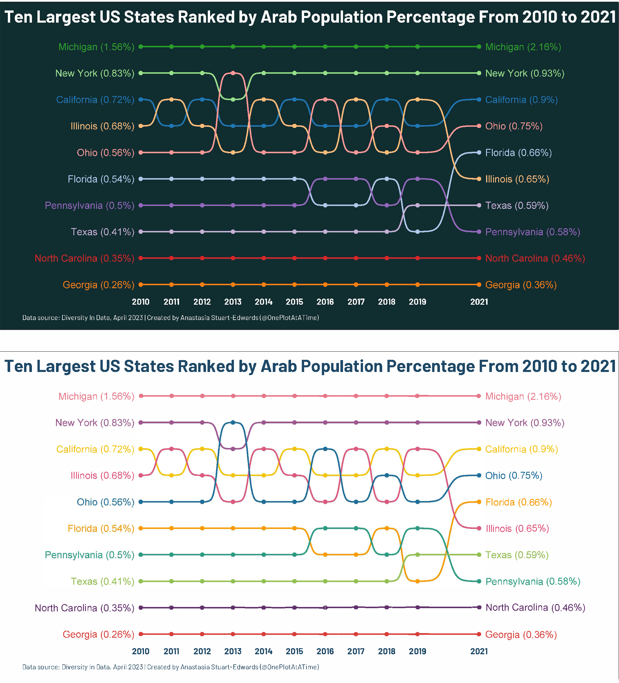 storytelling with data