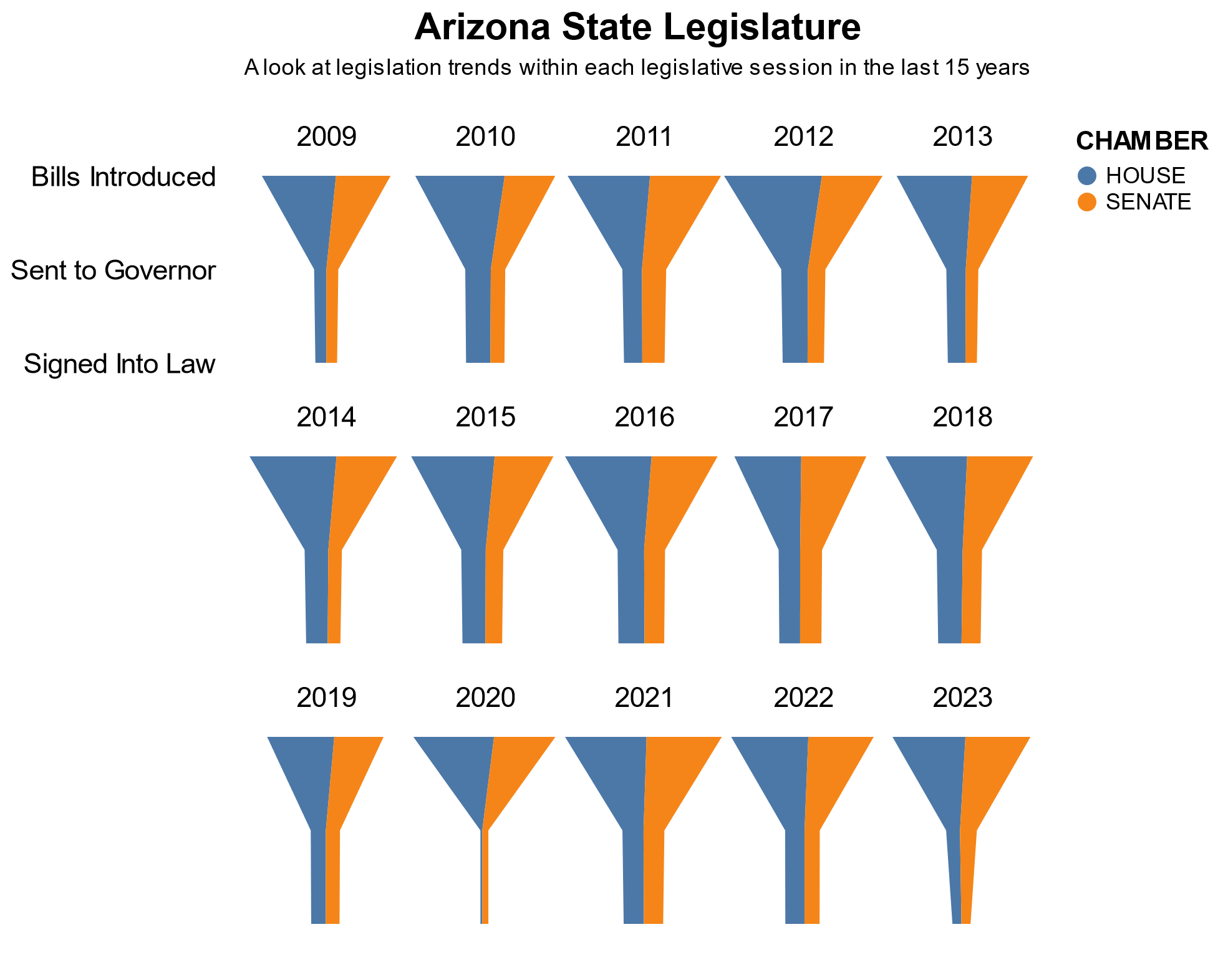 storytelling with data