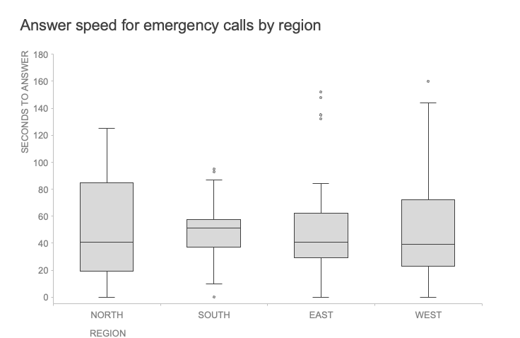 storytelling with data