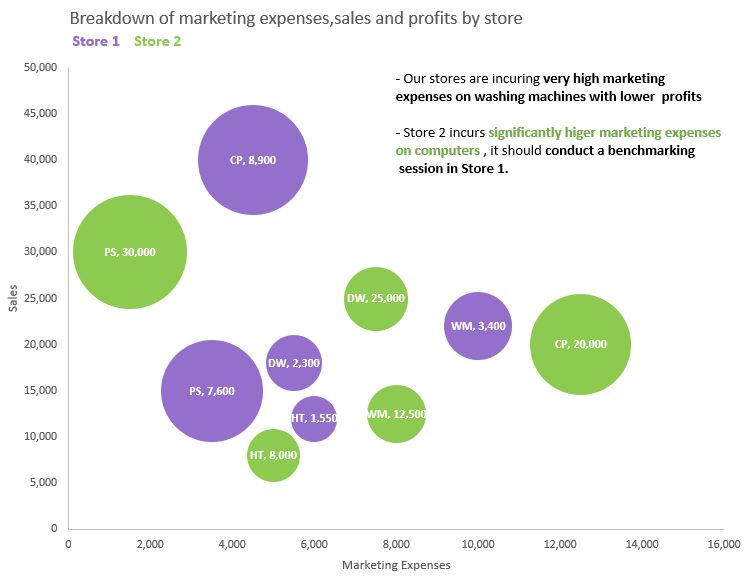 storytelling with data
