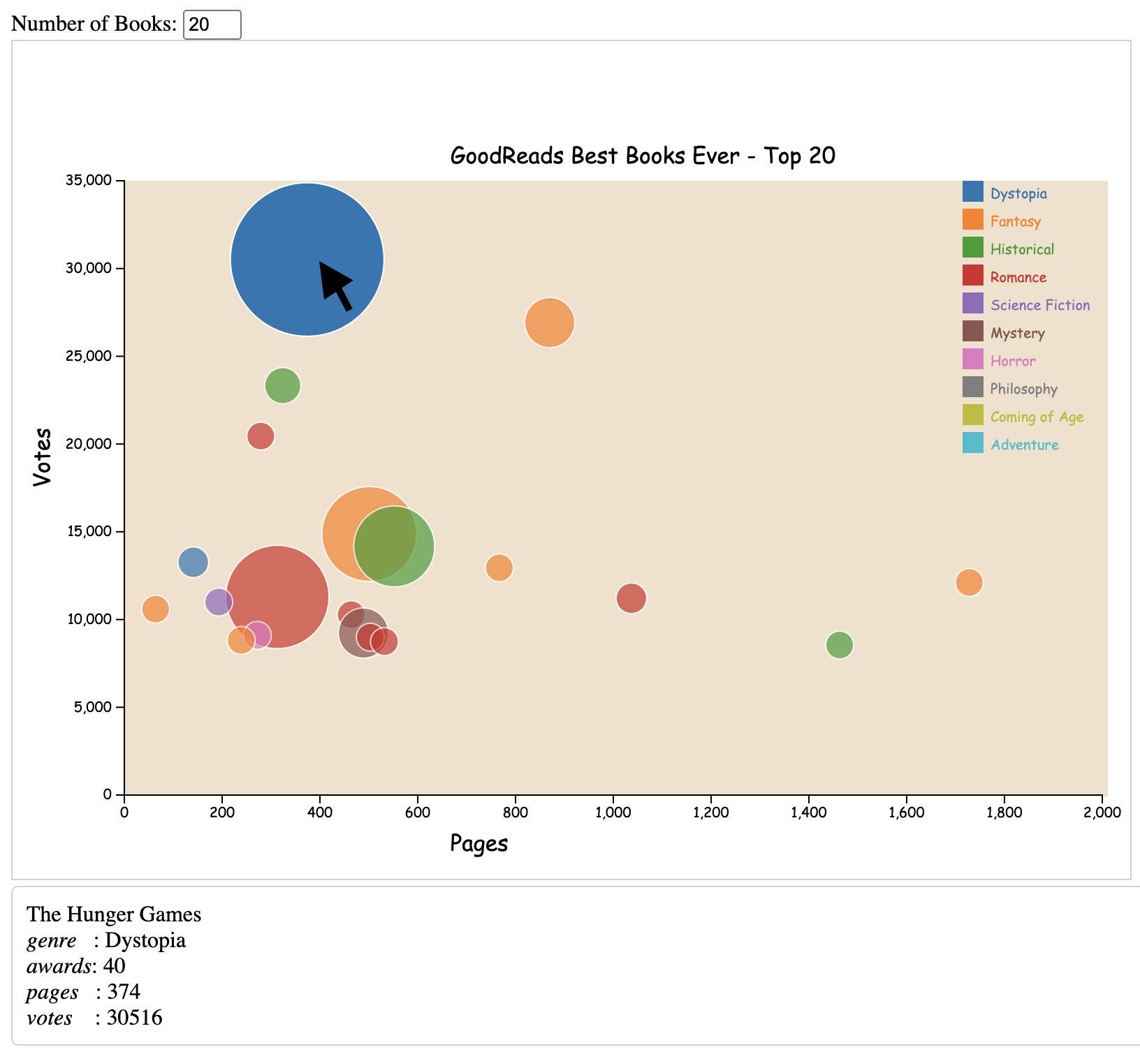 storytelling with data