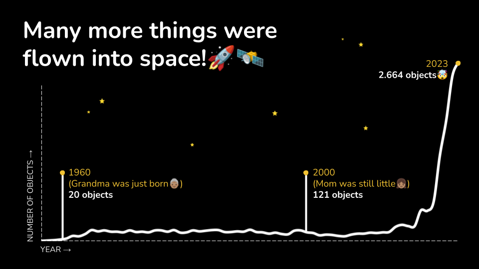 storytelling with data