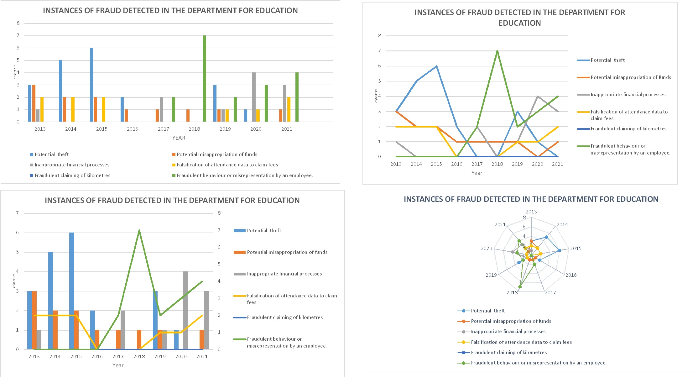 storytelling with data