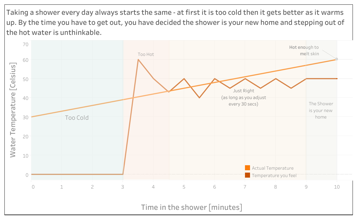 storytelling with data