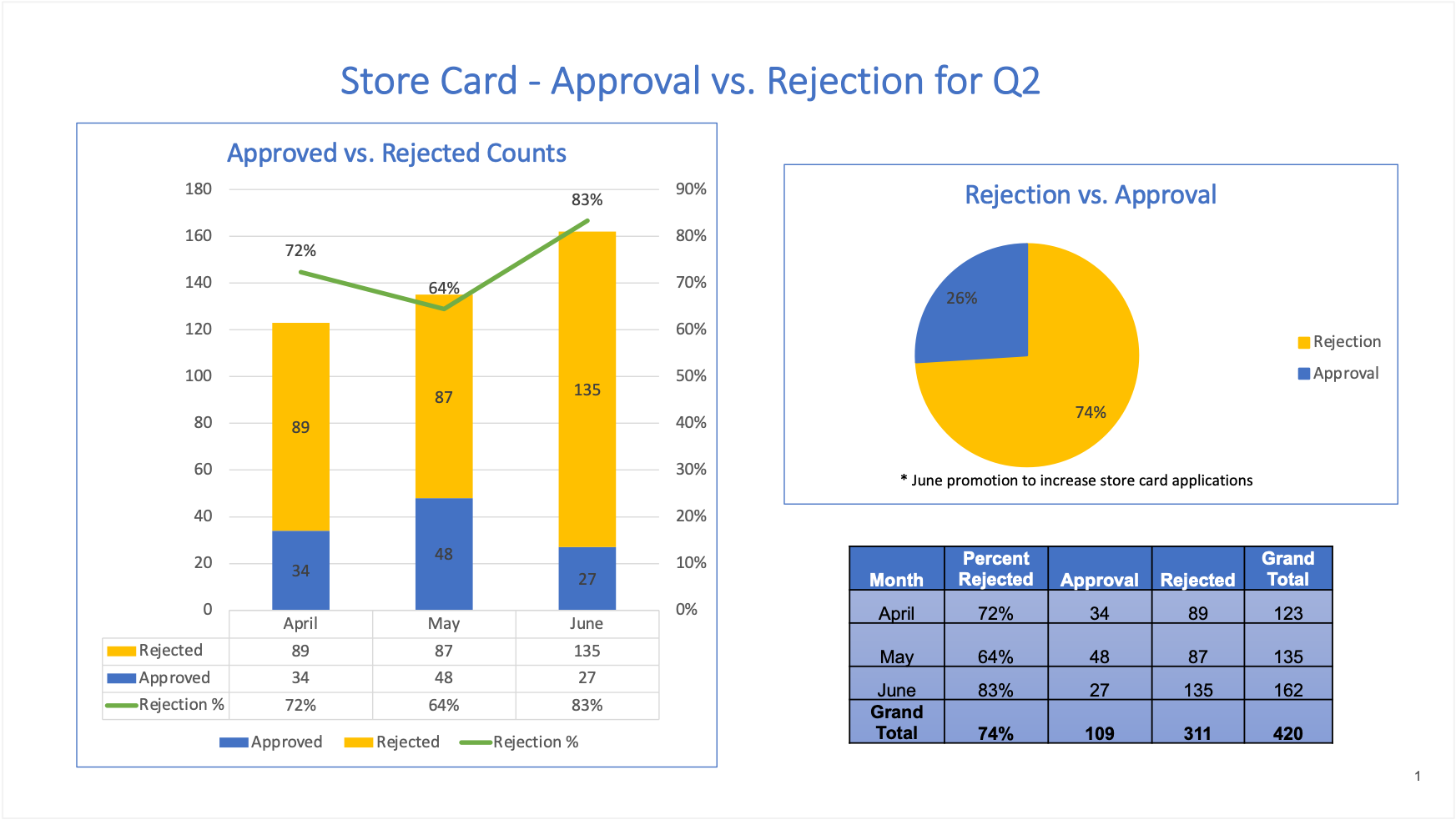 storytelling with data