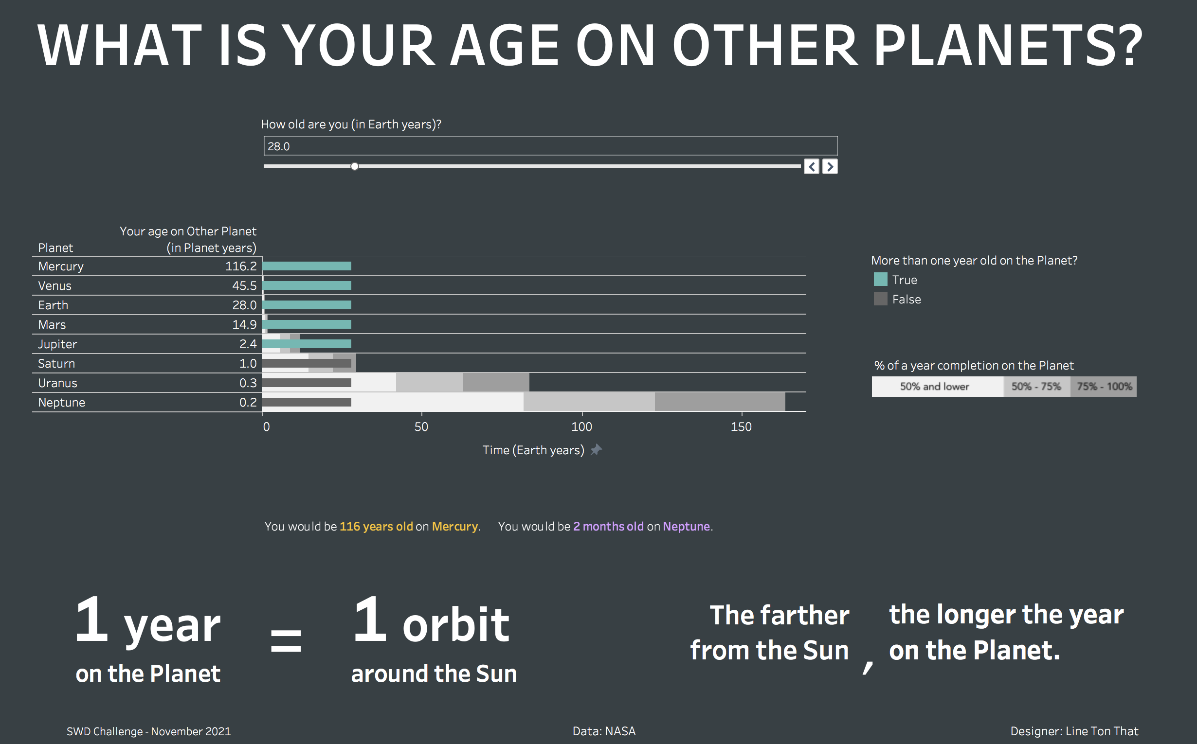 storytelling with data