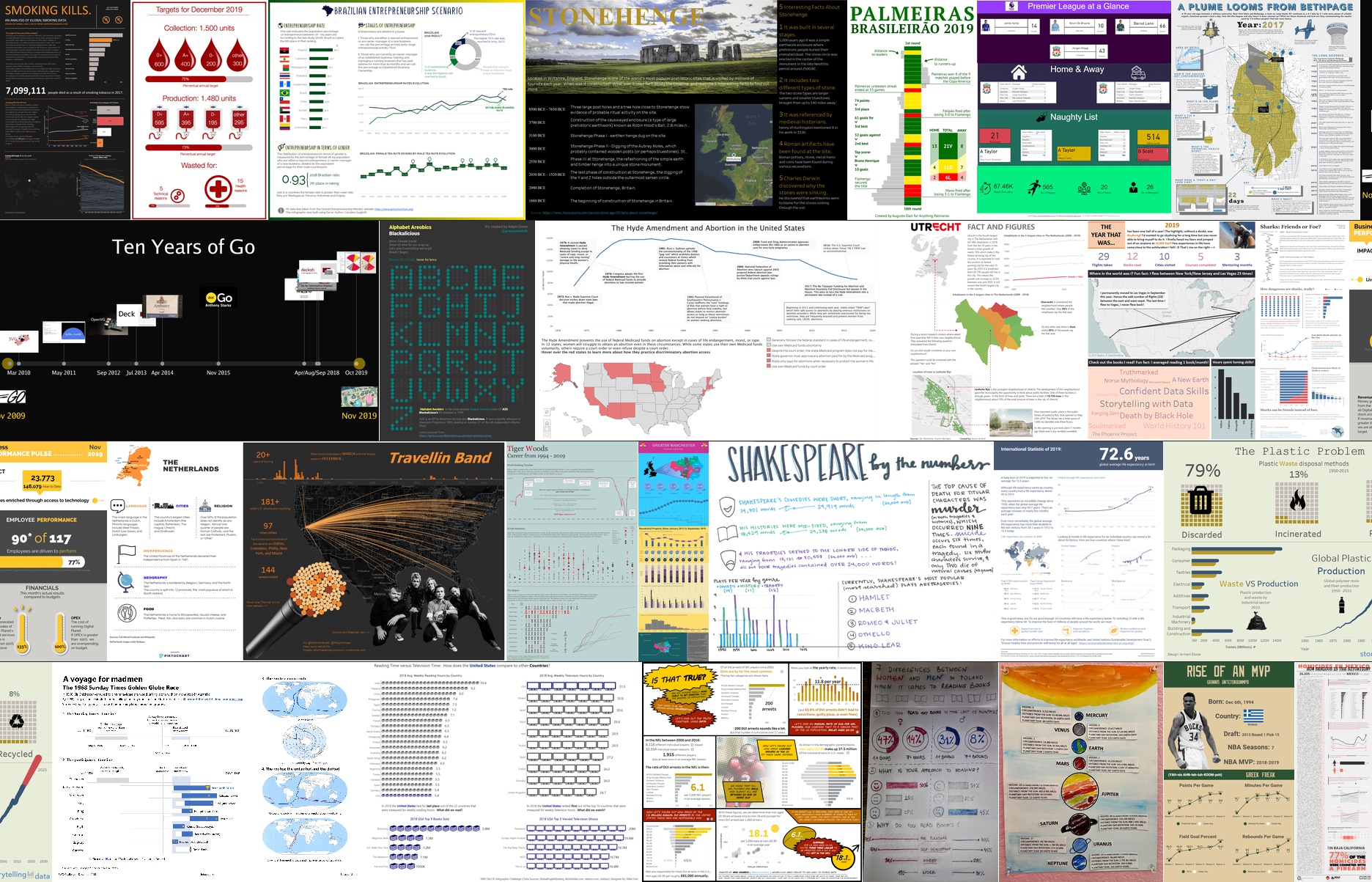 storytelling with data