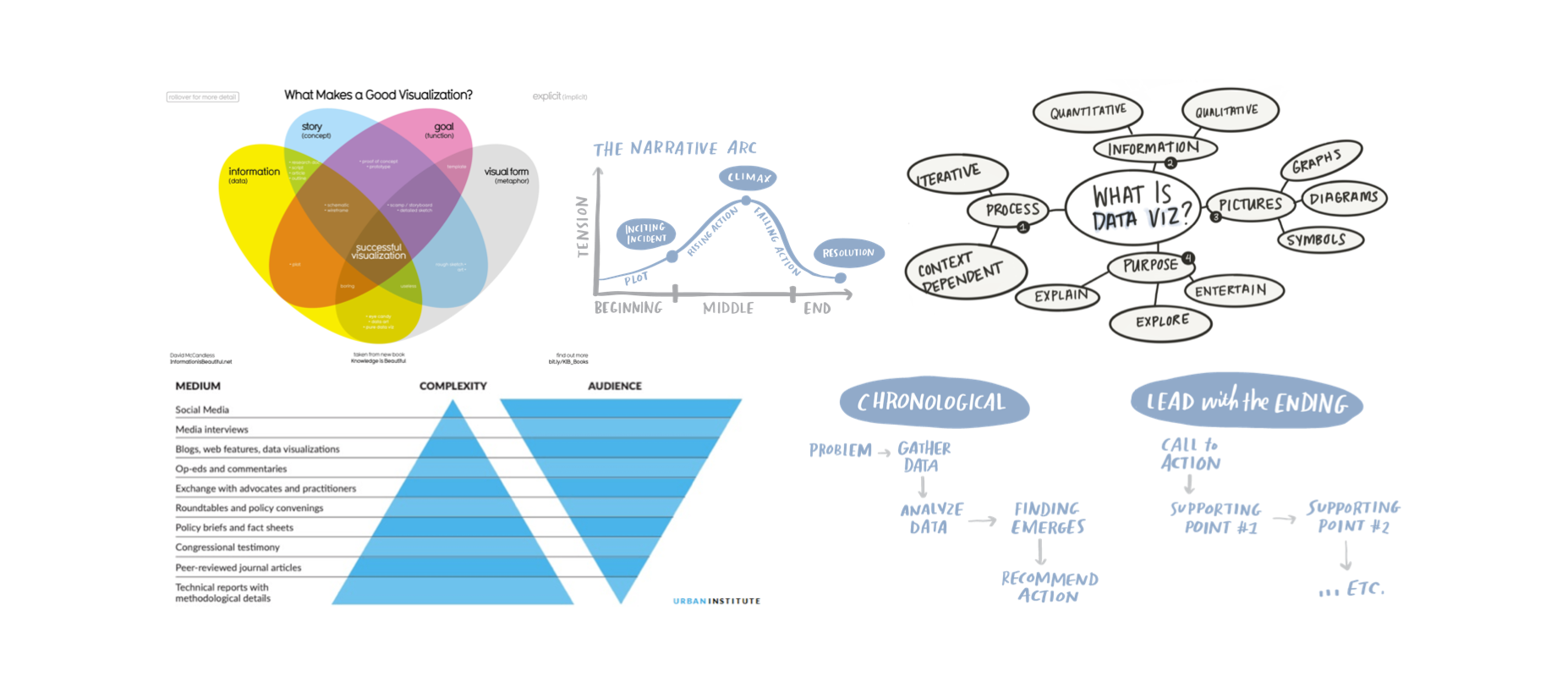 storytelling with data