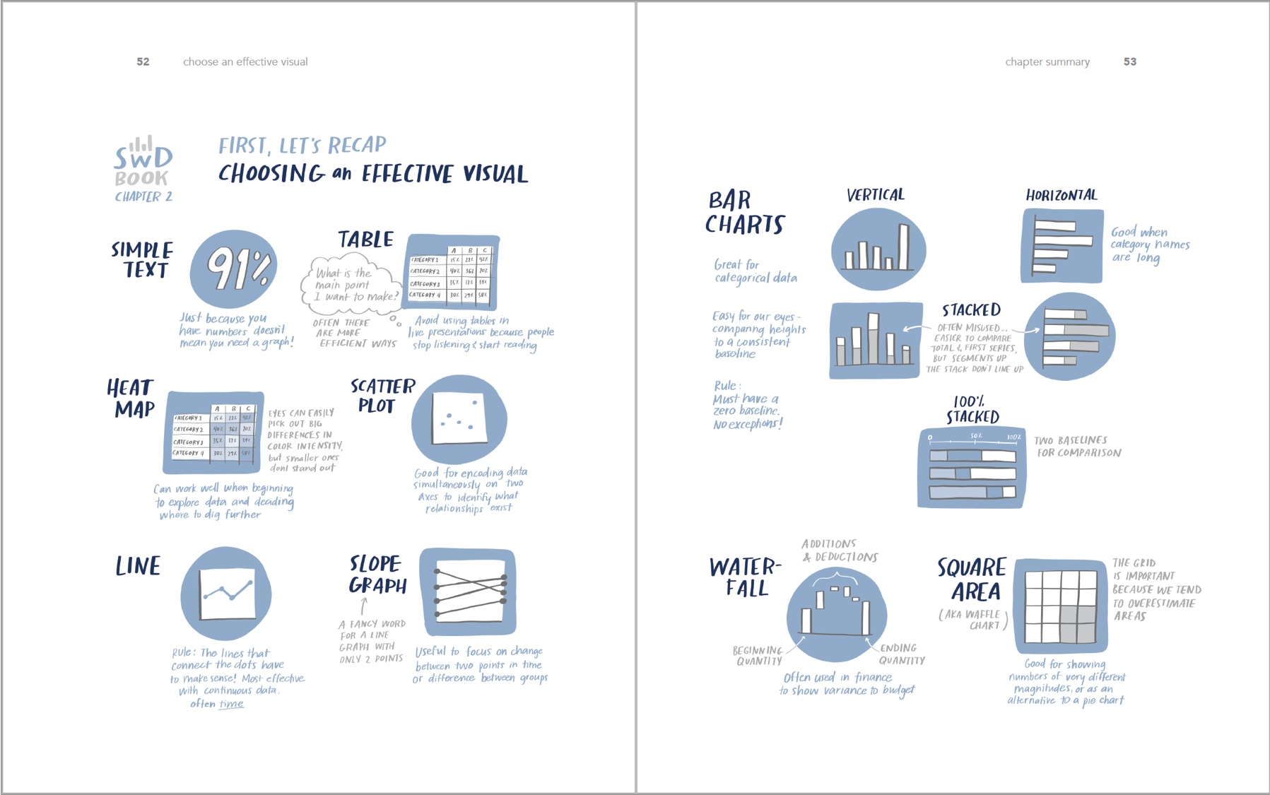 storytelling with data