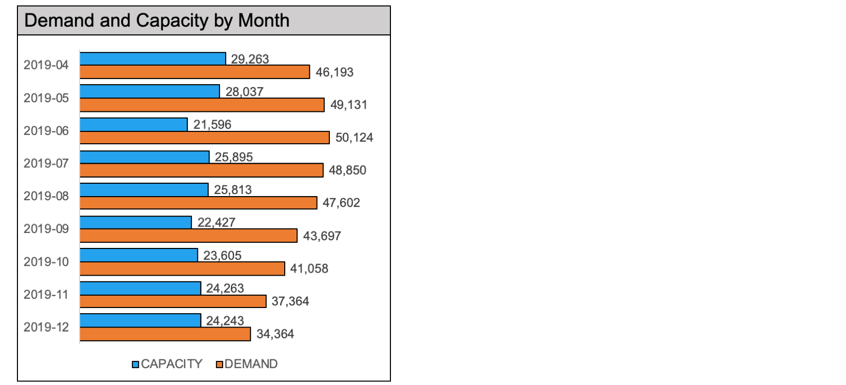 storytelling with data
