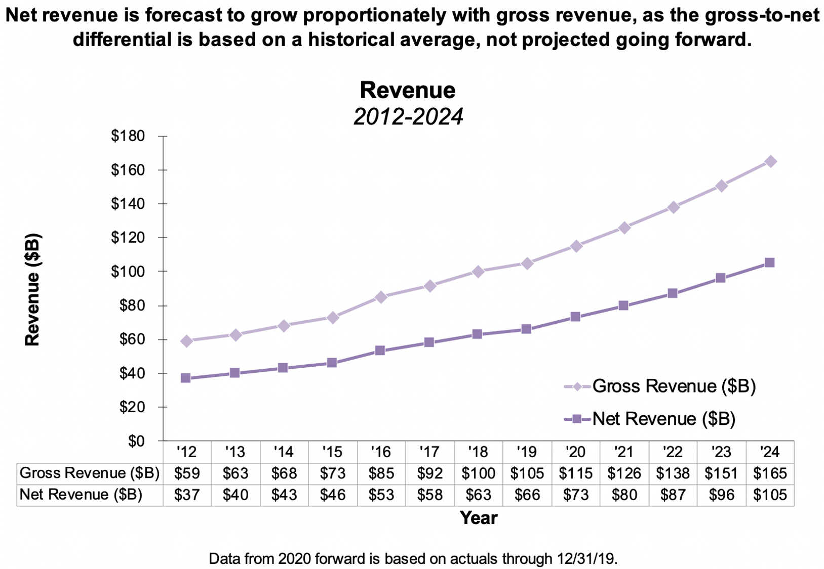 storytelling with data