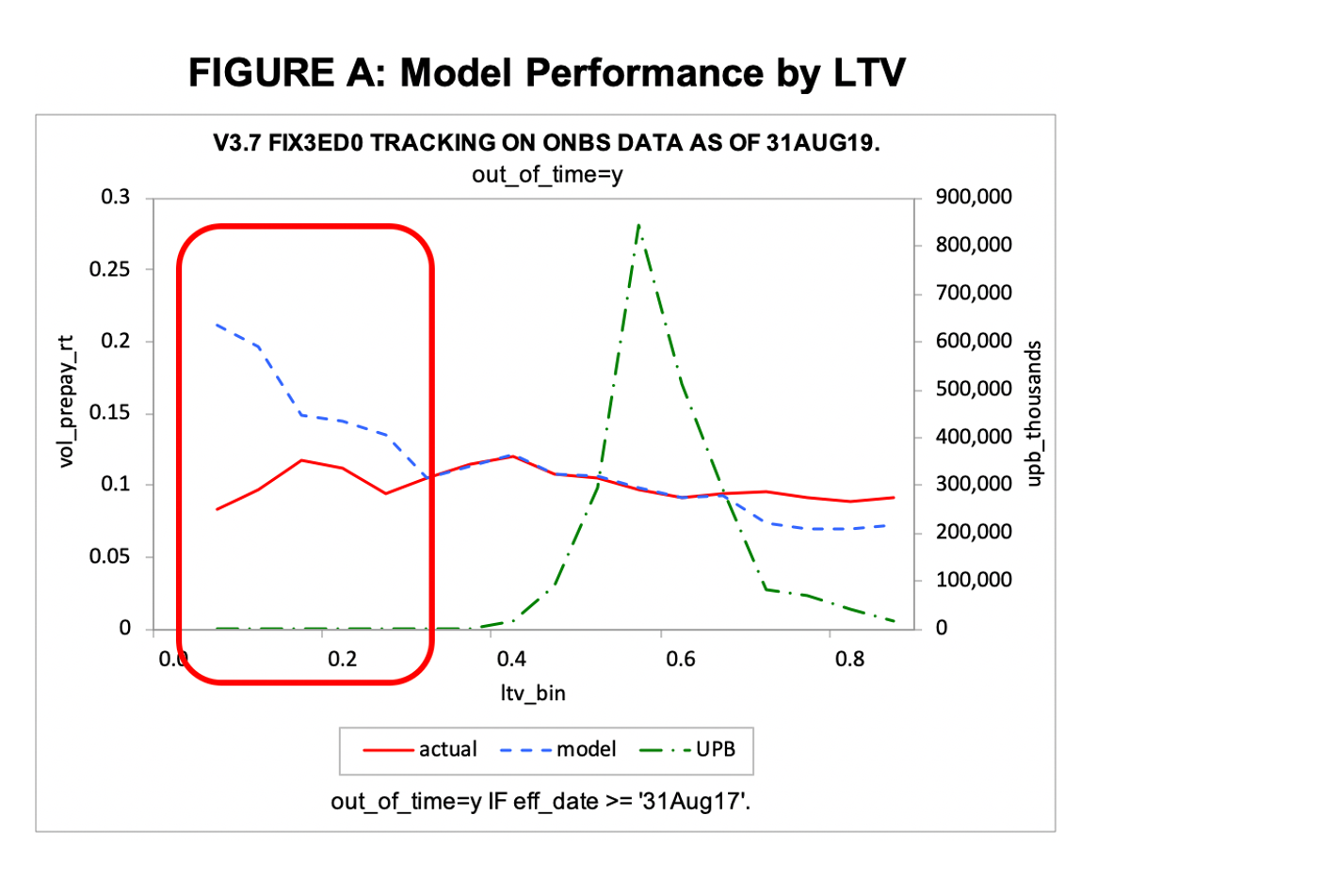 storytelling with data