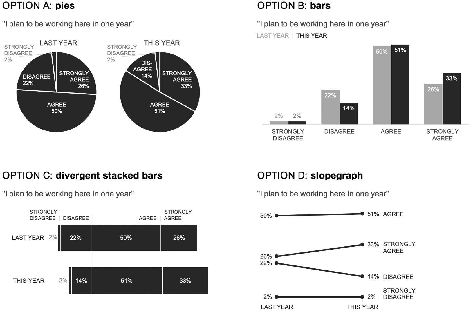 storytelling with data