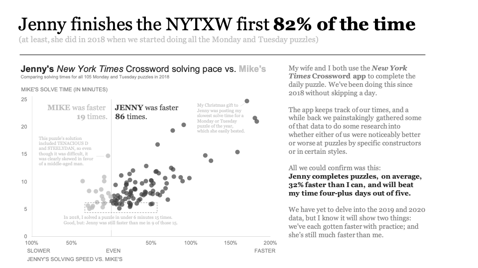 storytelling with data
