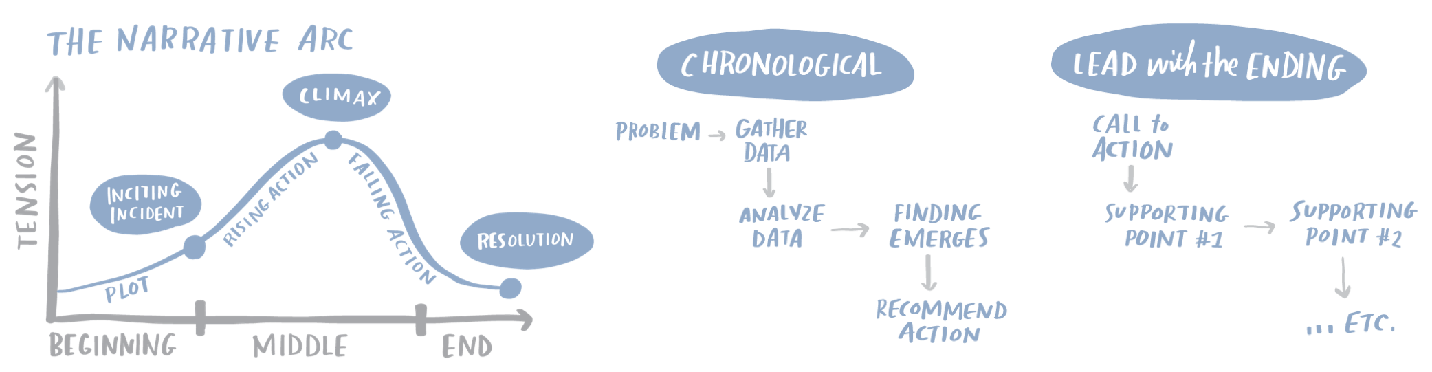 storytelling with data