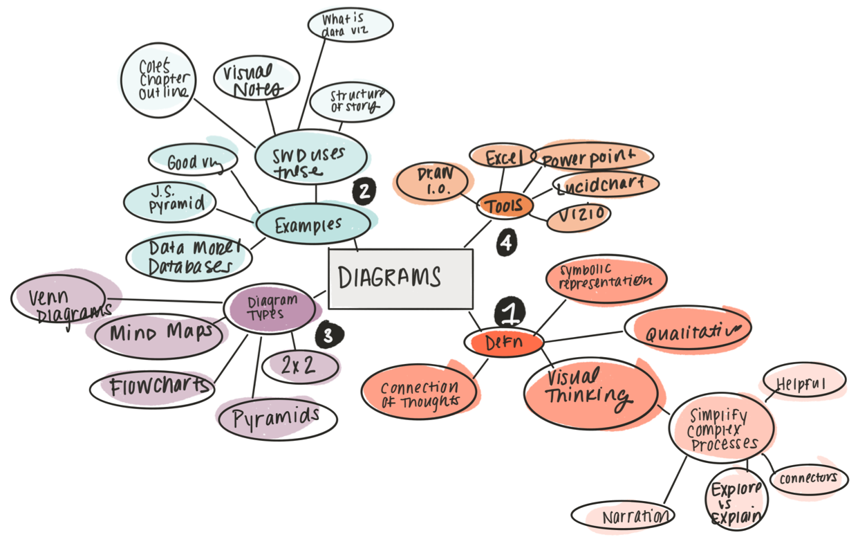 storytelling with data