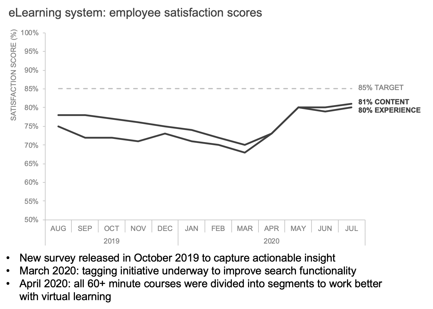 storytelling with data