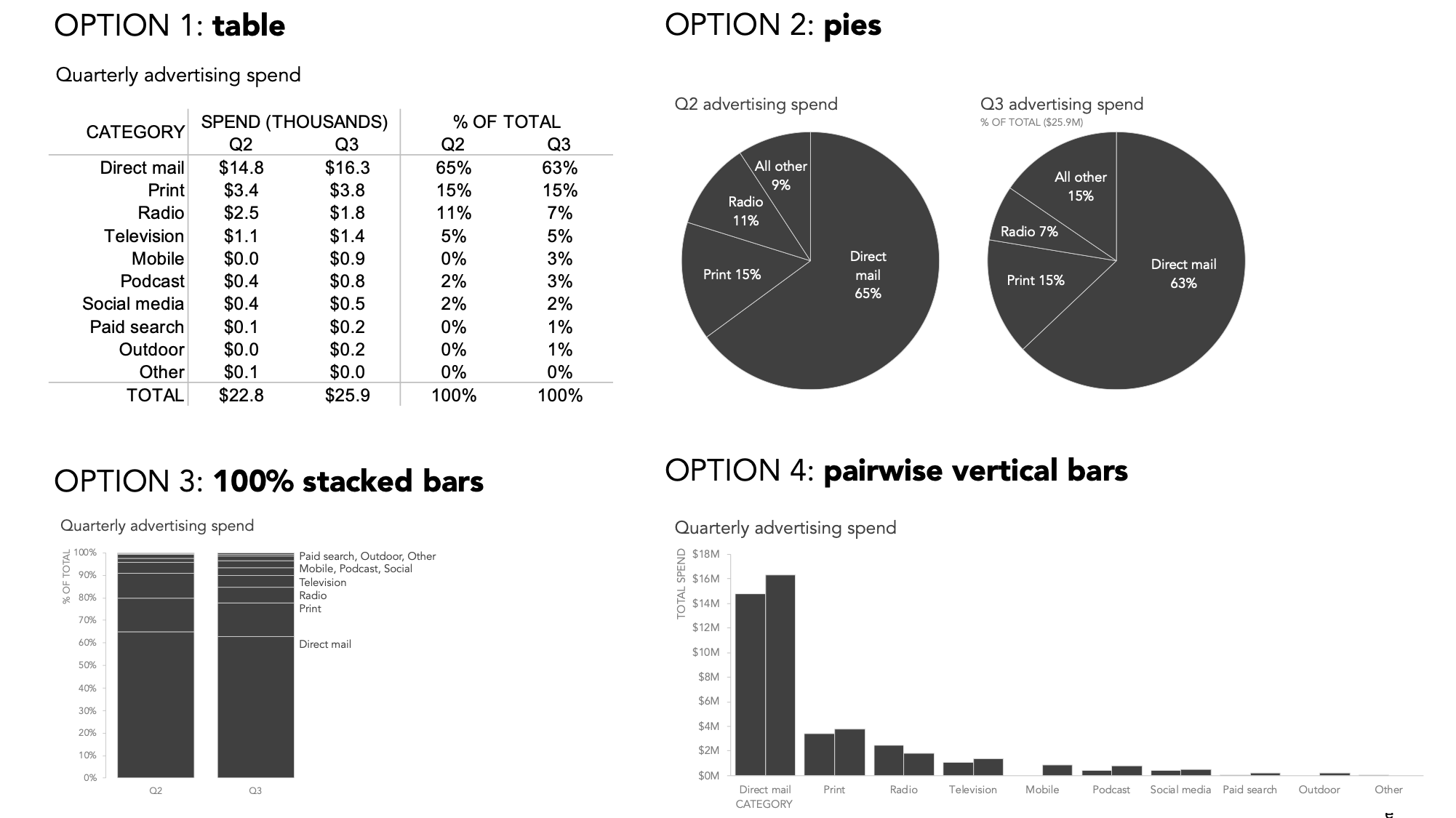 storytelling with data
