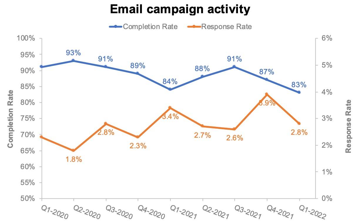 storytelling with data
