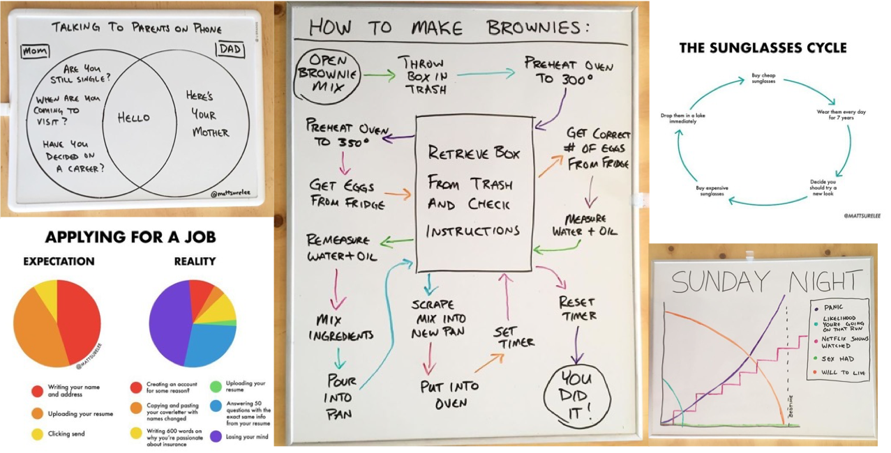 storytelling with data
