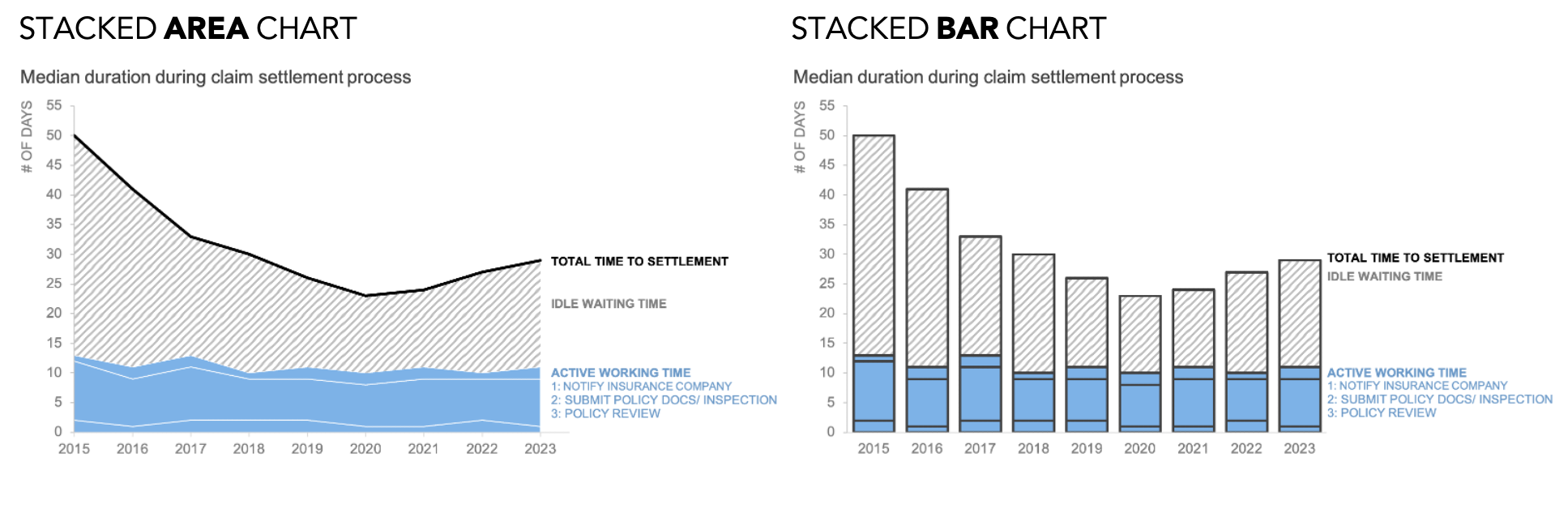 storytelling with data