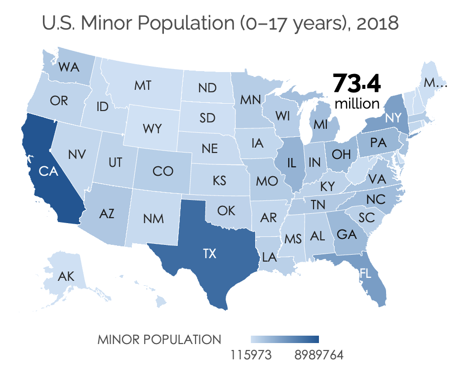 storytelling with data
