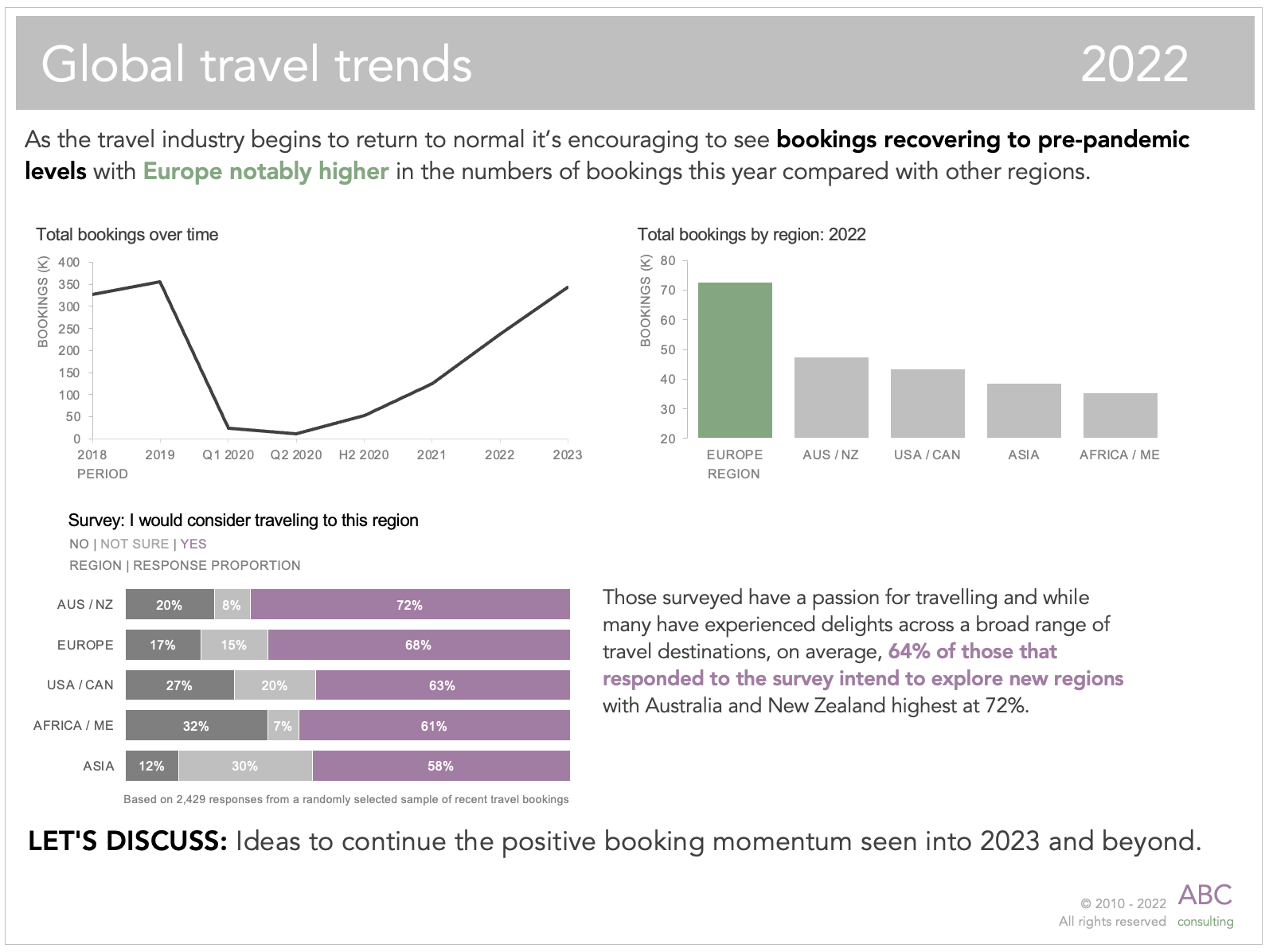 storytelling with data