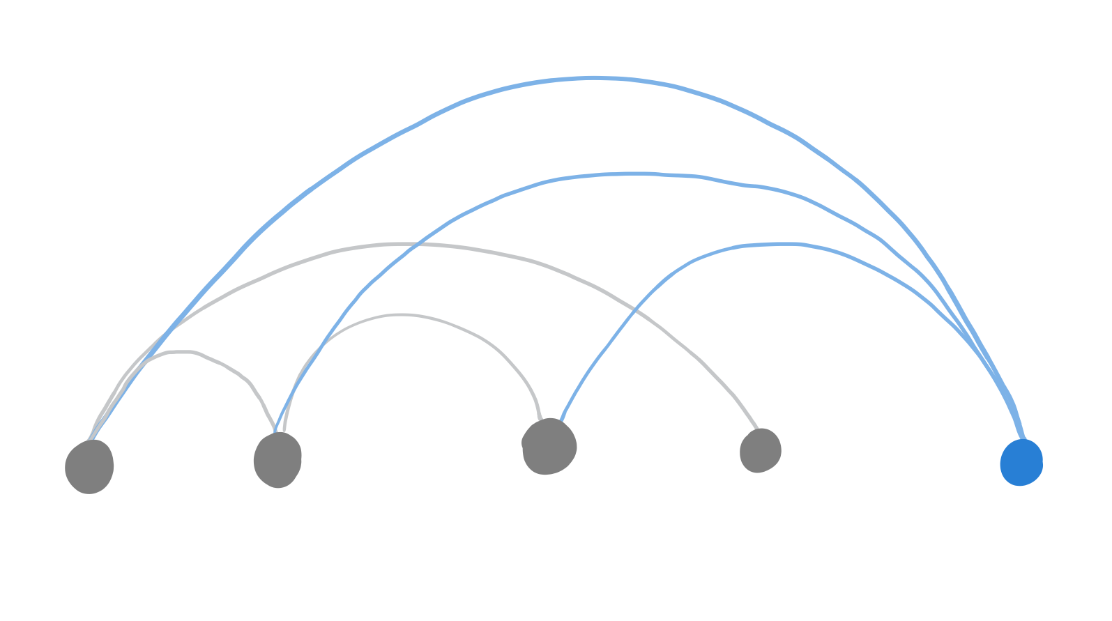 storytelling with data