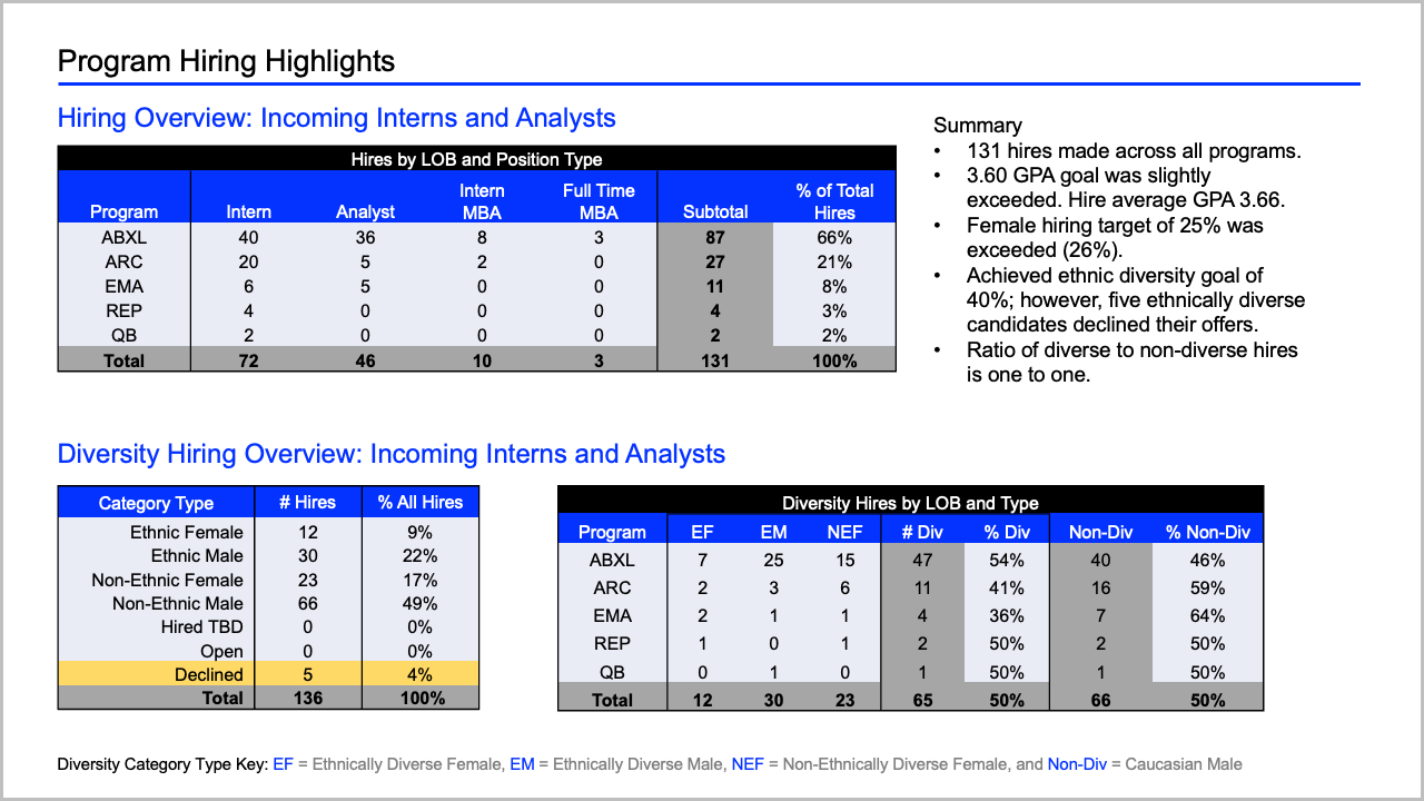 storytelling with data