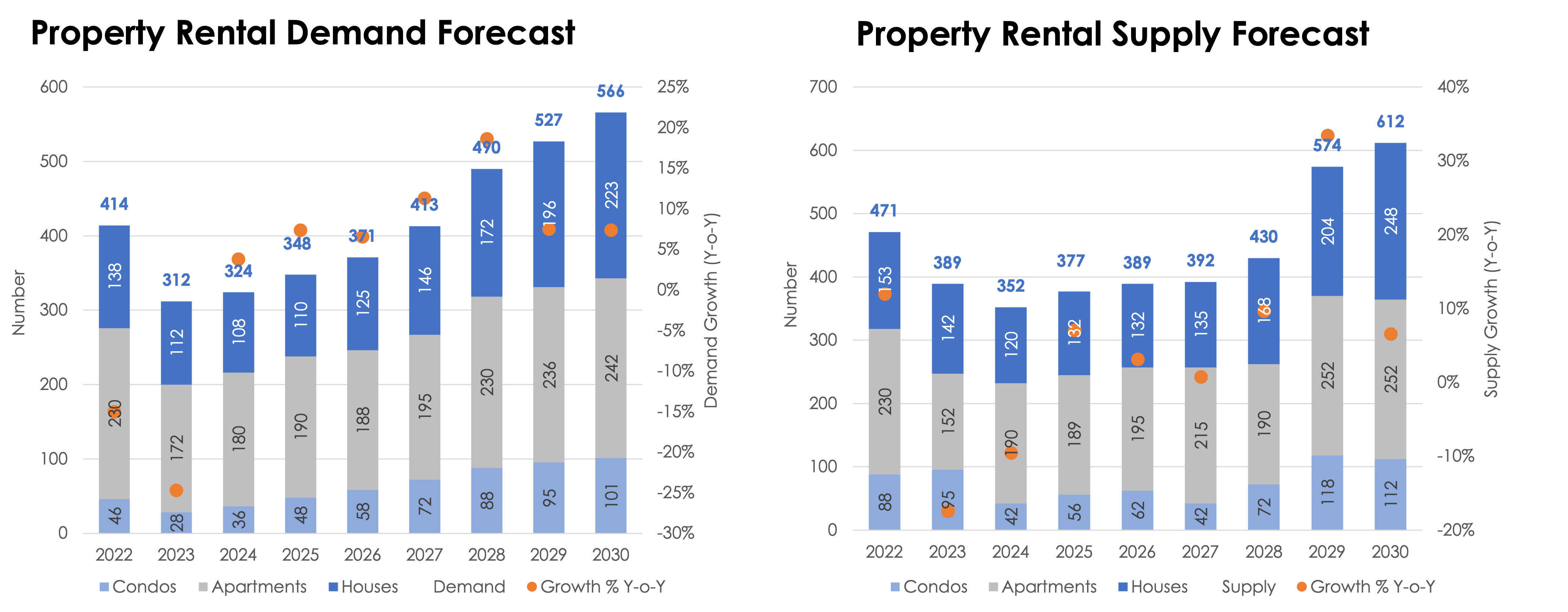 storytelling with data