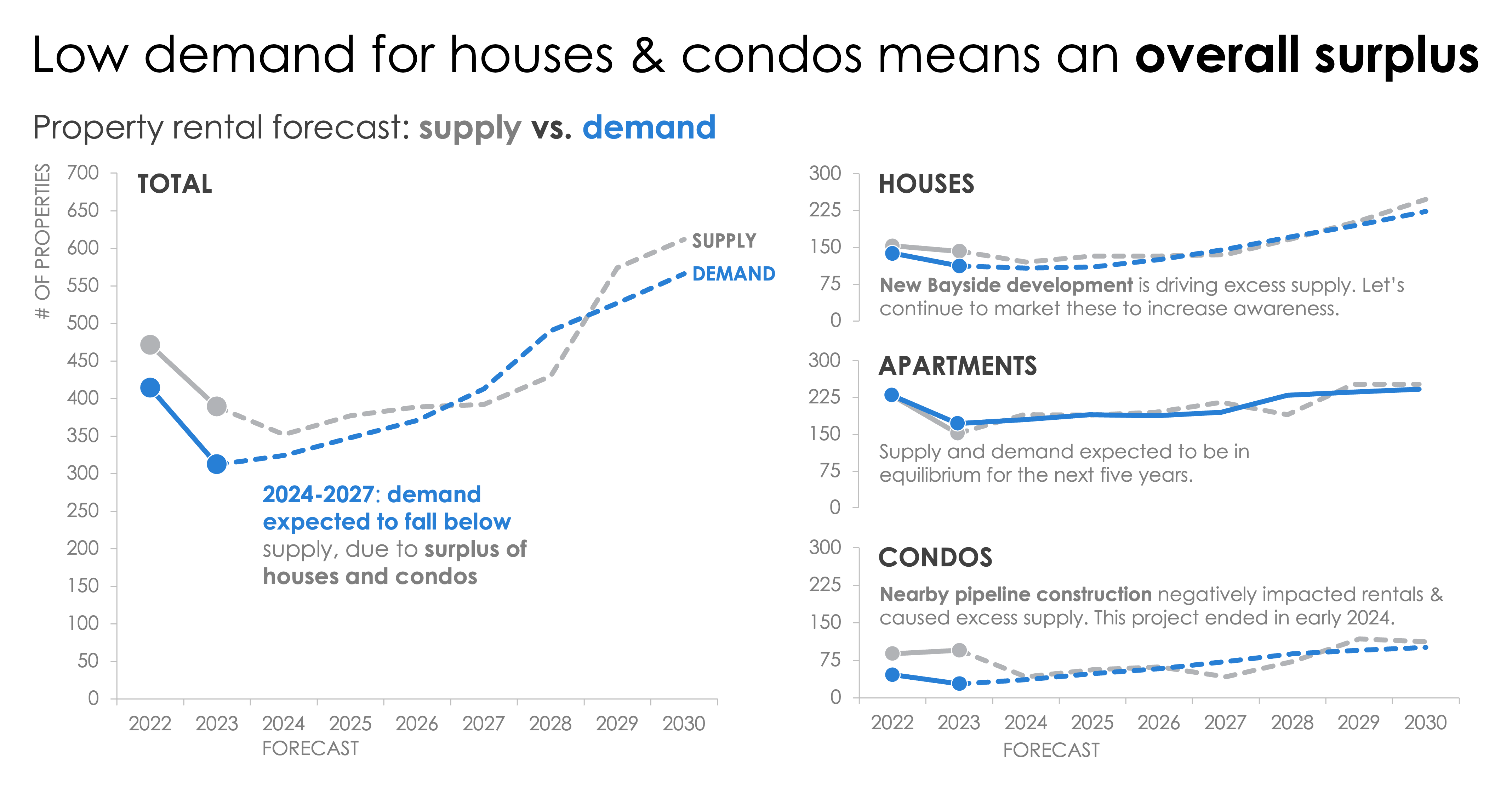 storytelling with data