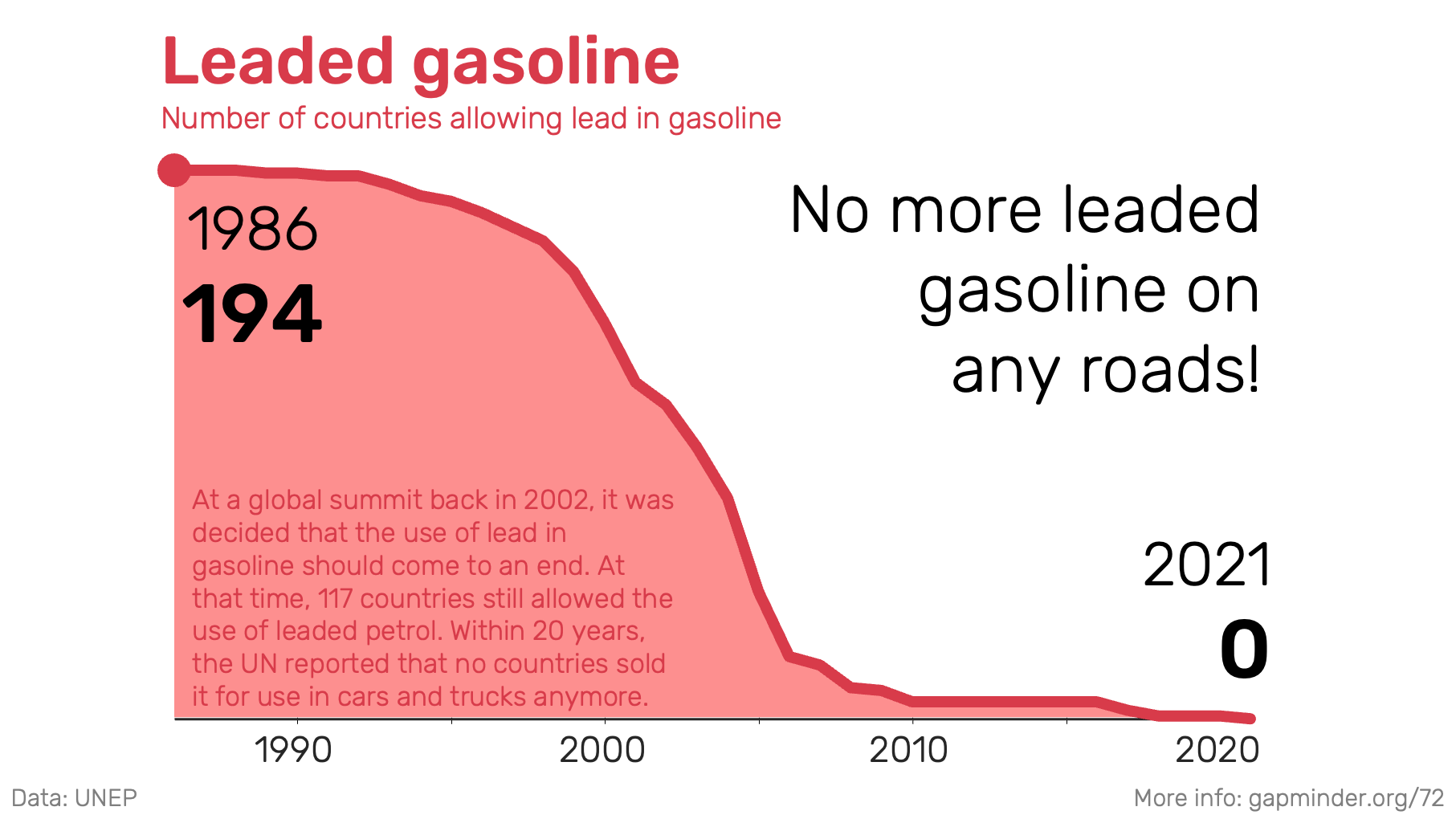 storytelling with data
