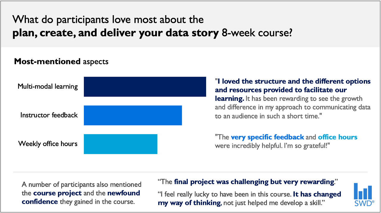 storytelling with data