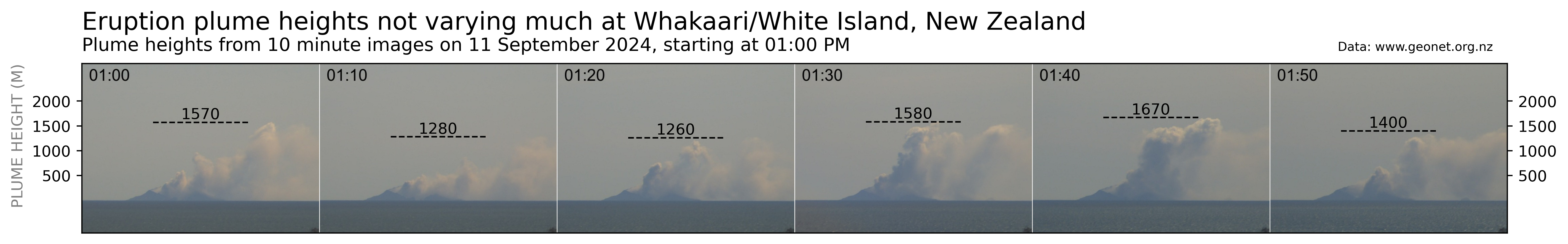 storytelling with data