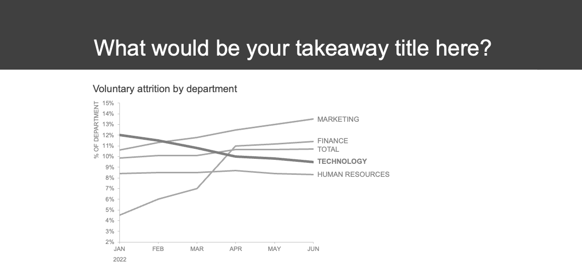 storytelling with data
