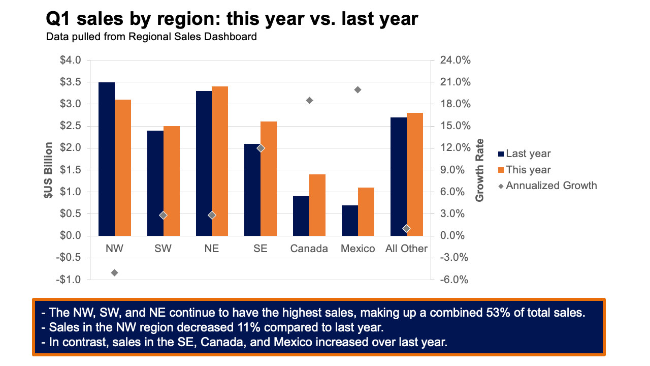 storytelling with data
