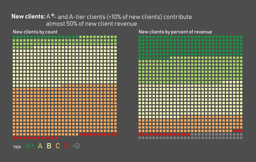 storytelling with data