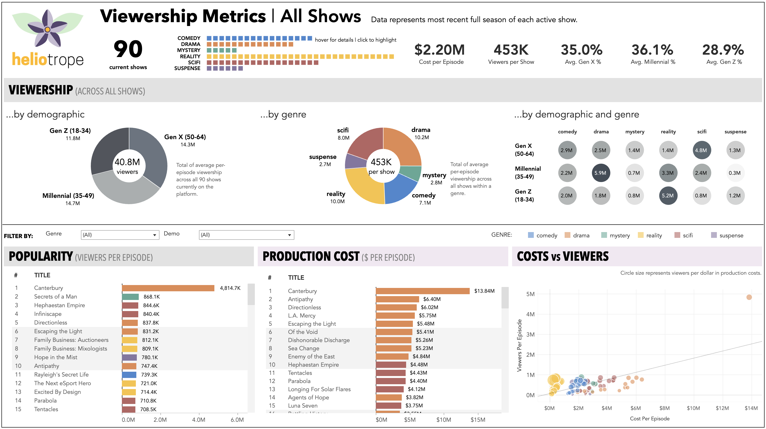 Storytelling With Data