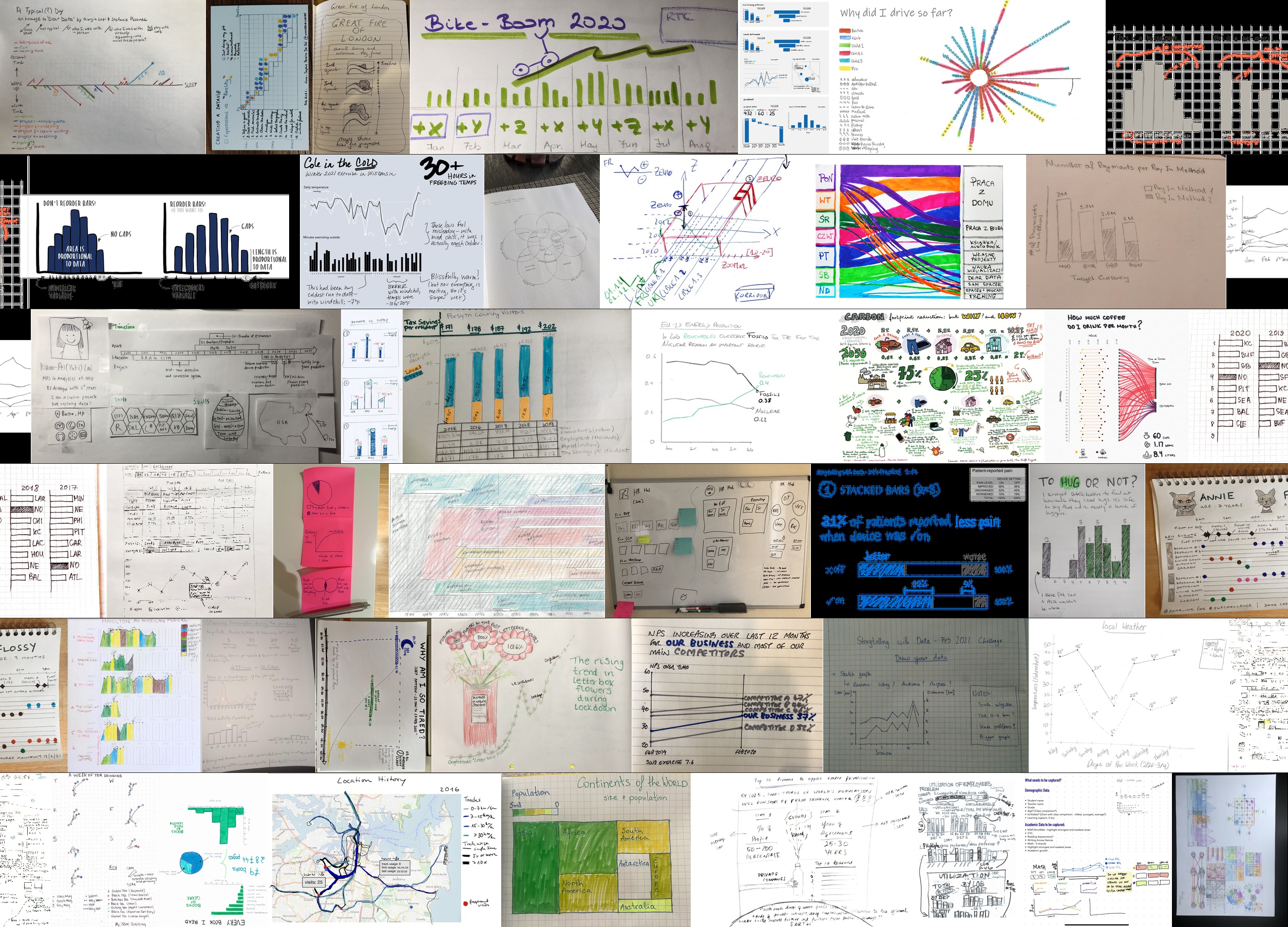 storytelling with data