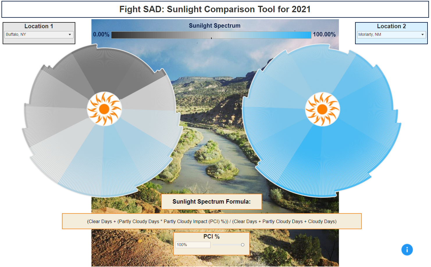 storytelling with data