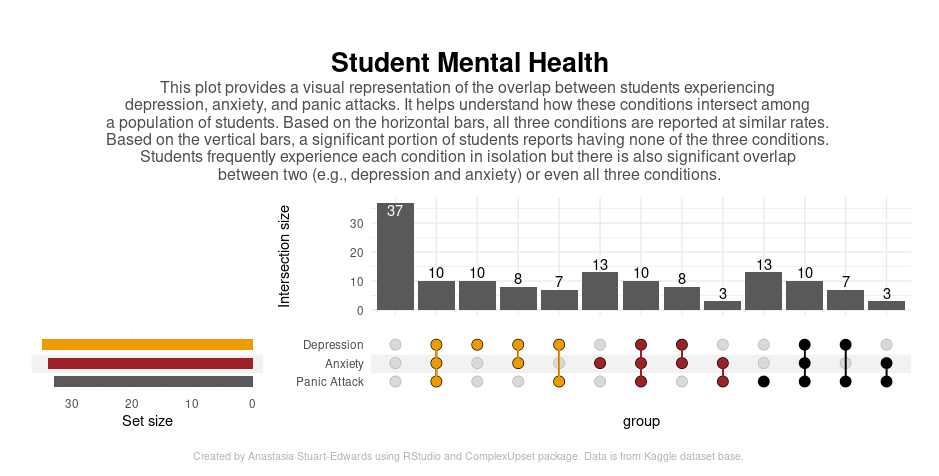 storytelling with data
