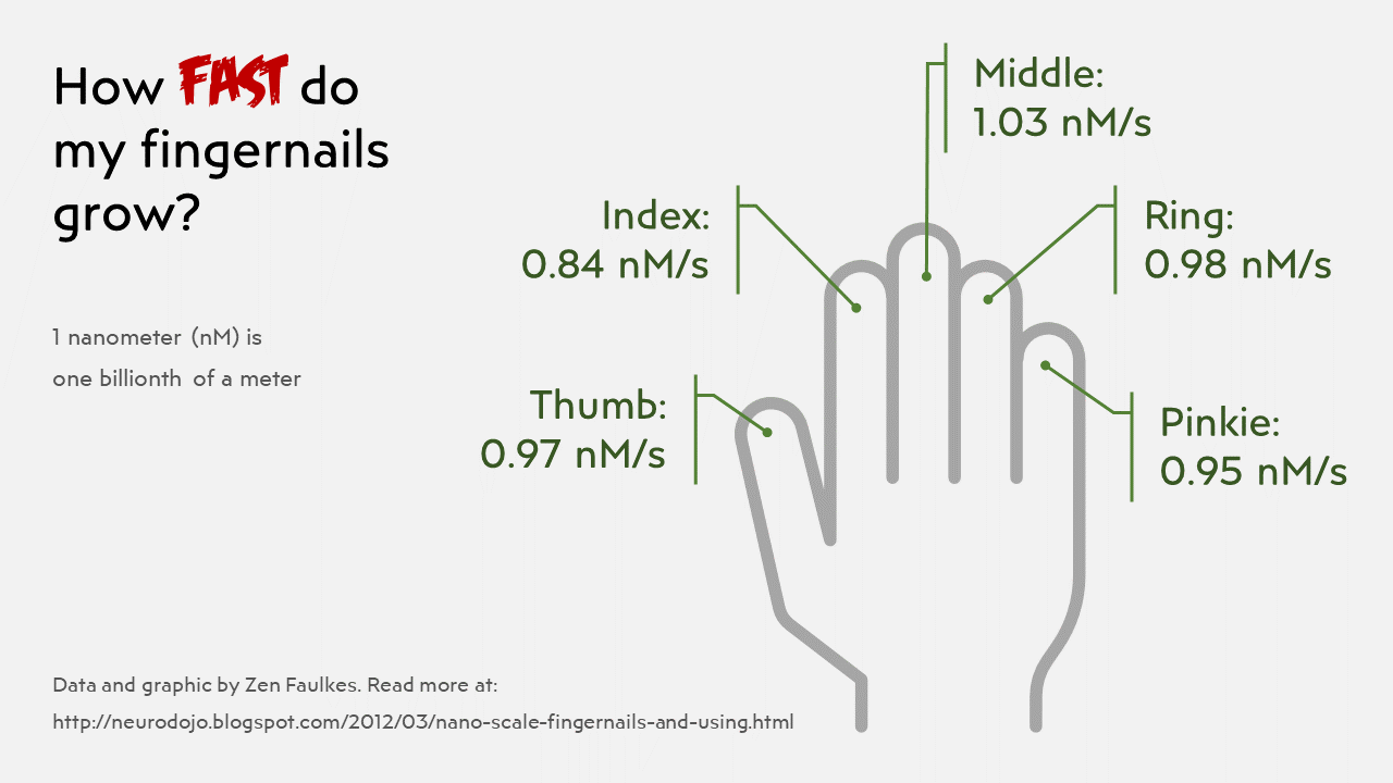 storytelling with data