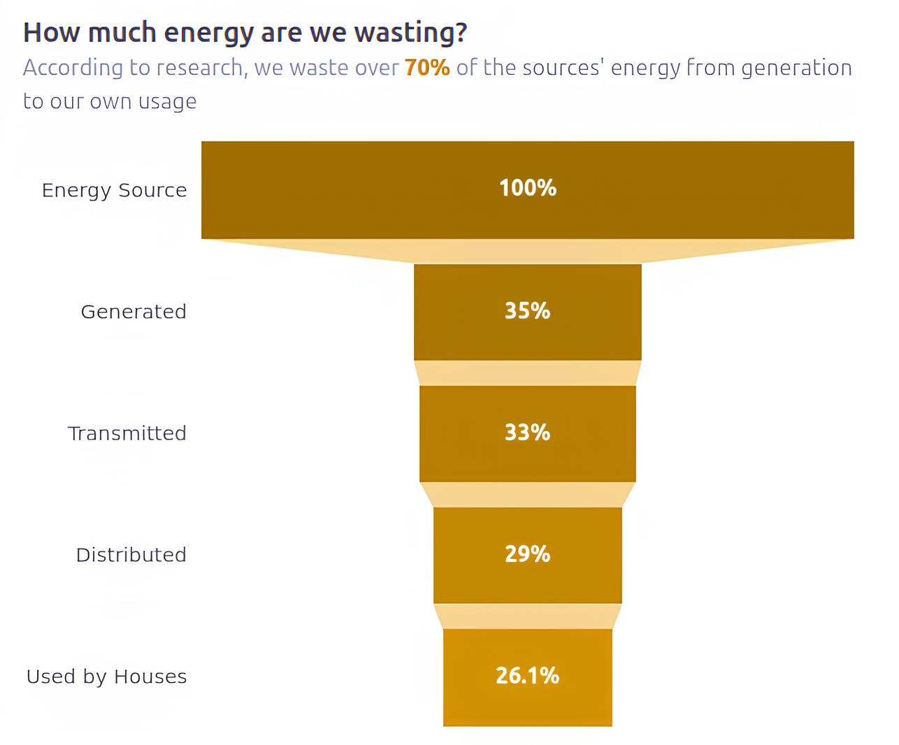 storytelling with data