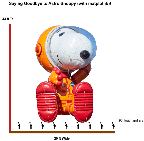 storytelling with data