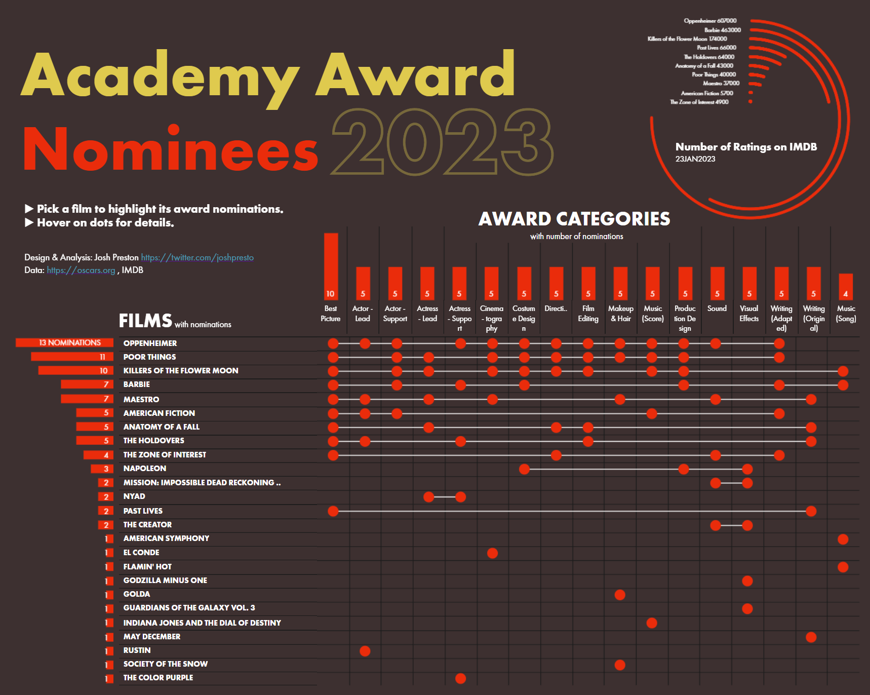 storytelling with data