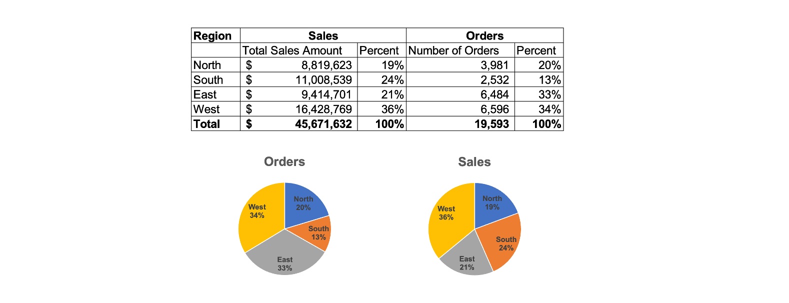 storytelling with data