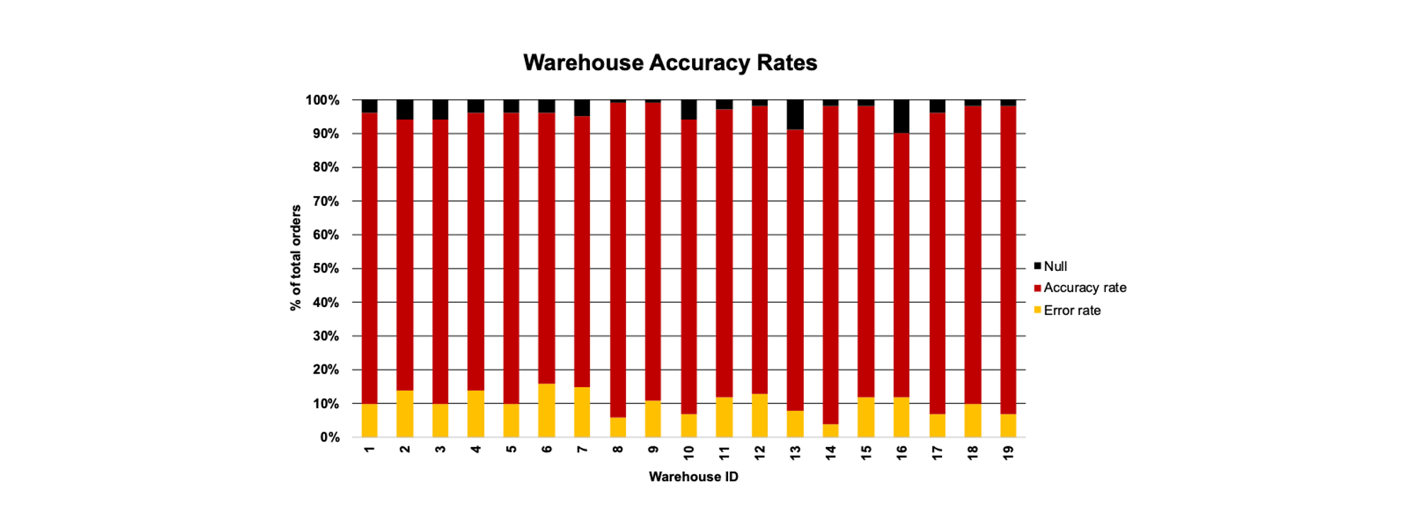 storytelling with data