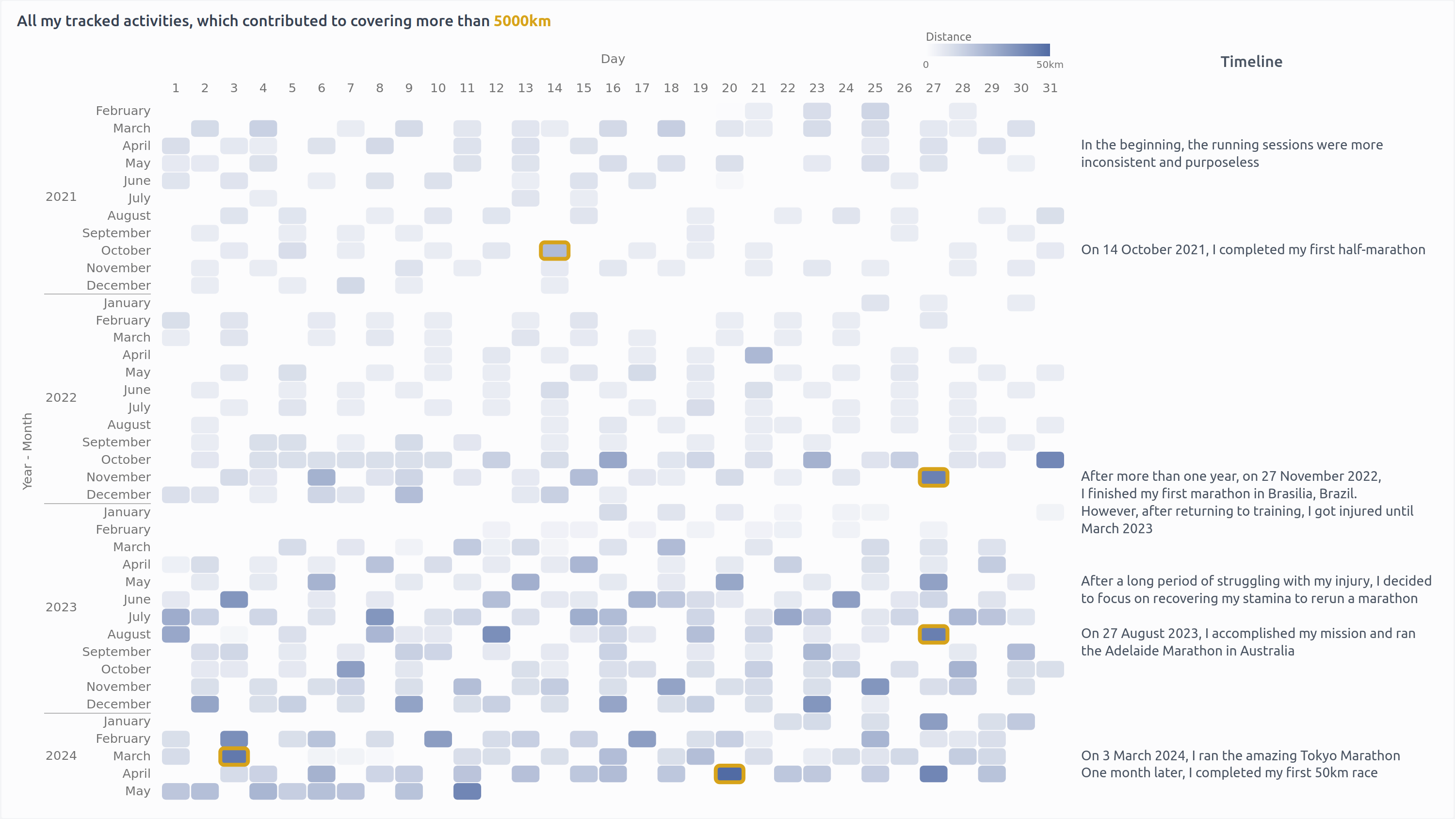 storytelling with data