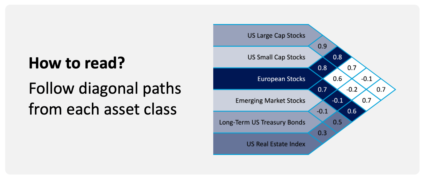 storytelling with data
